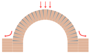 Brick arch – Blurring Boundaries